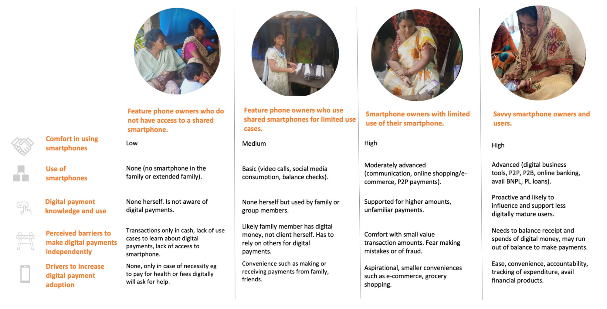 From cash to clicks: Bridging the digital divide for rural women - Accion