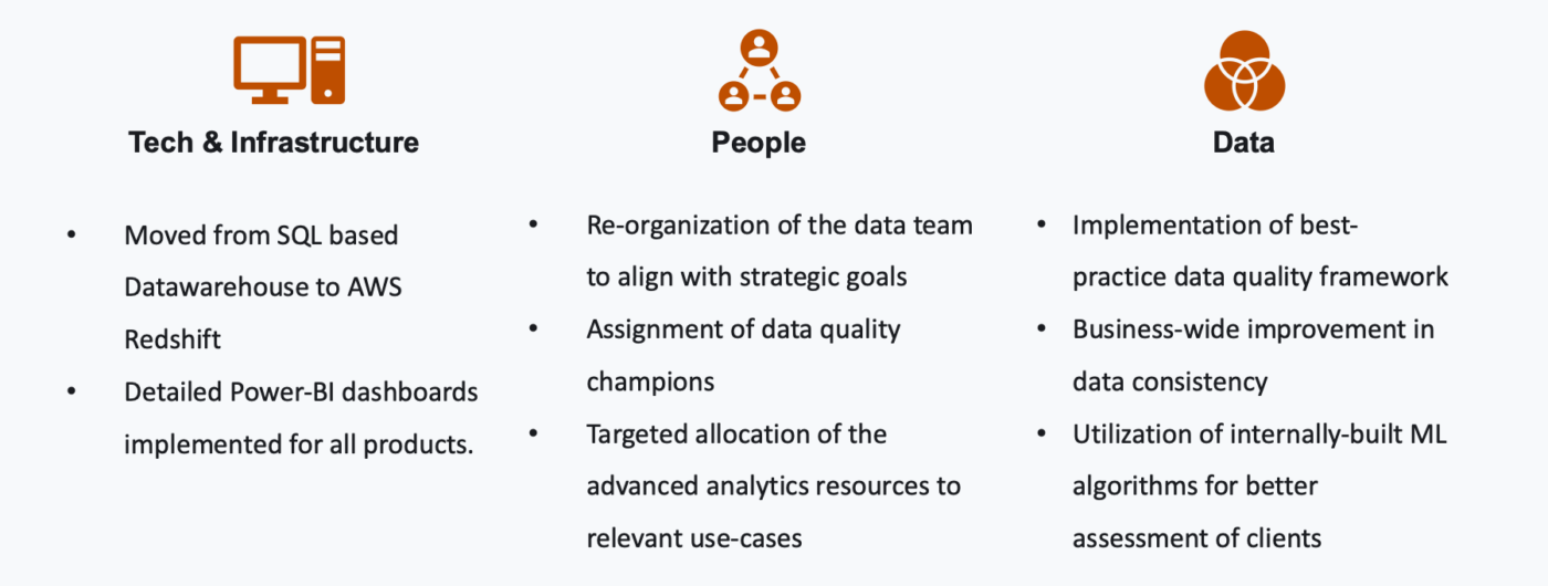 Insights to action: The strategic importance of a holistic data review ...