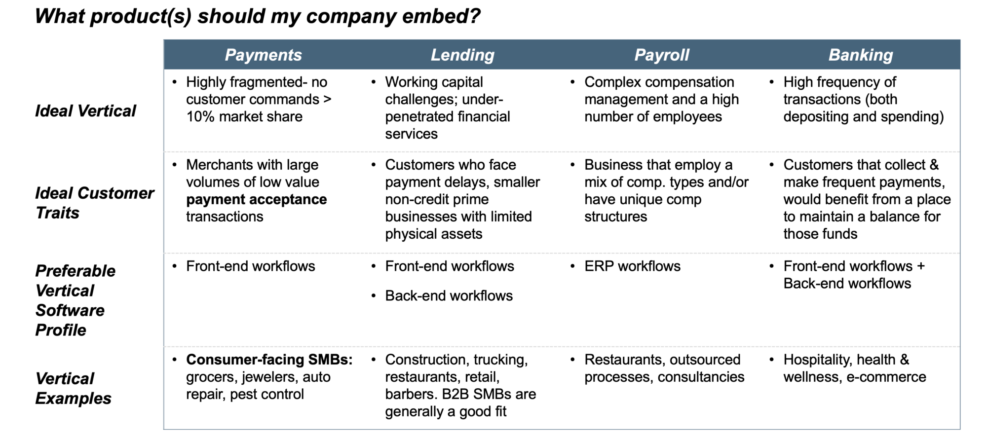 How to build a verticalized SaaS business for lasting success - Accion