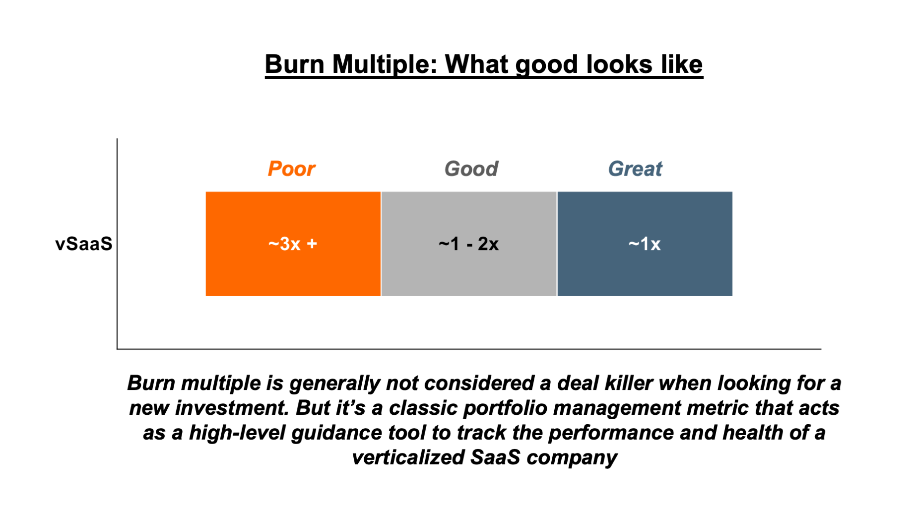Metrics that matter for a successful verticalized SaaS business - Accion
