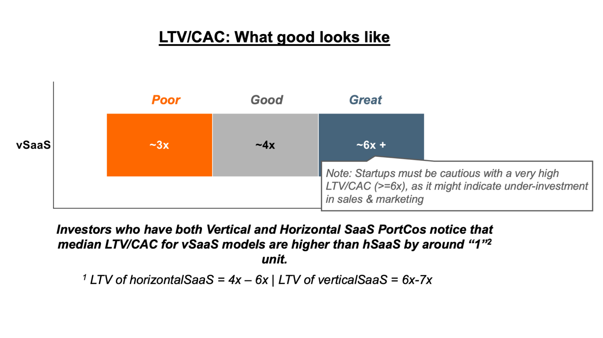 Metrics that matter for a successful verticalized SaaS business - Accion