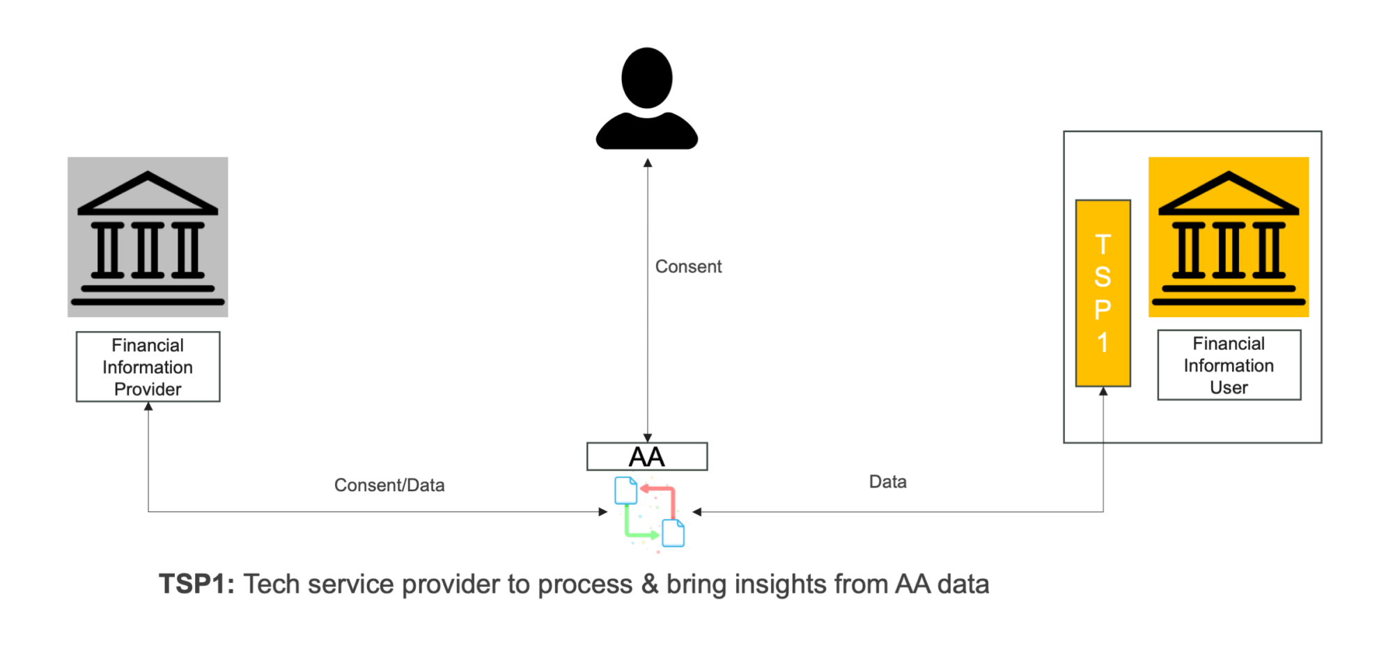 Account aggregators: What financial providers need to know - Accion